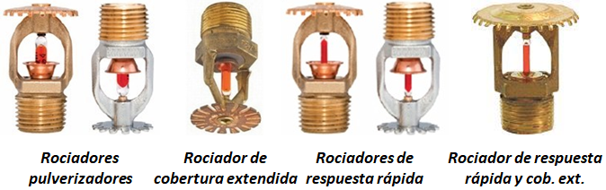 Guía: NFPA 13 para la instalación de Sistemas de Rociadores